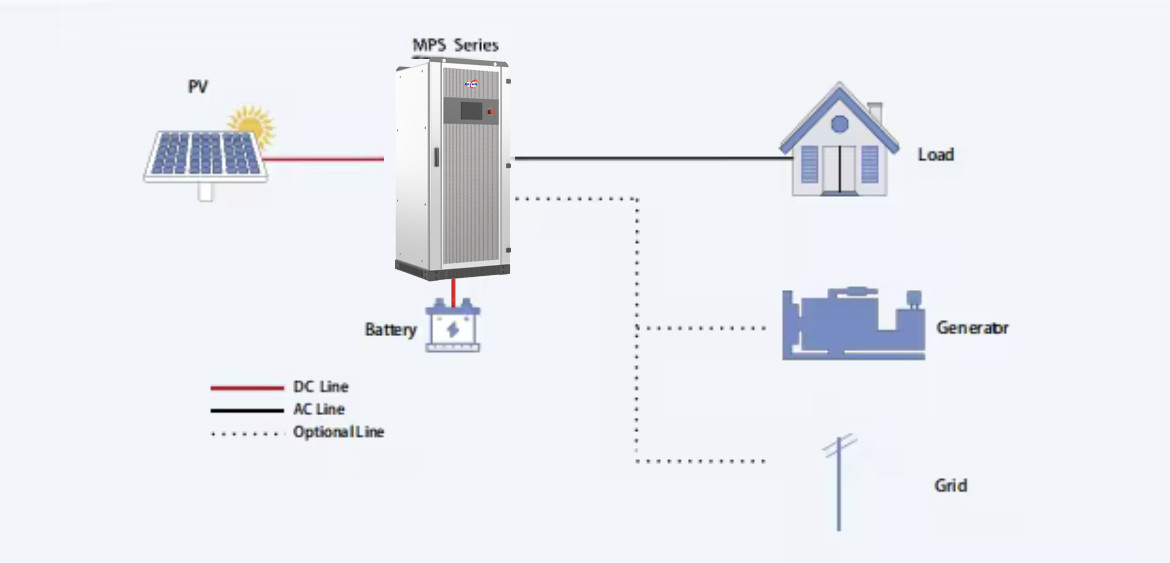 50KW Microgrid On-Grid/Off-Grid PV Inverter with Maintenance Bypass