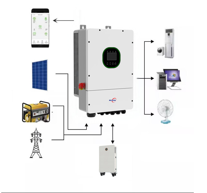 10KW Single-Phase Hybrid Inverter with 50/60Hz Input Voltage Range and ...